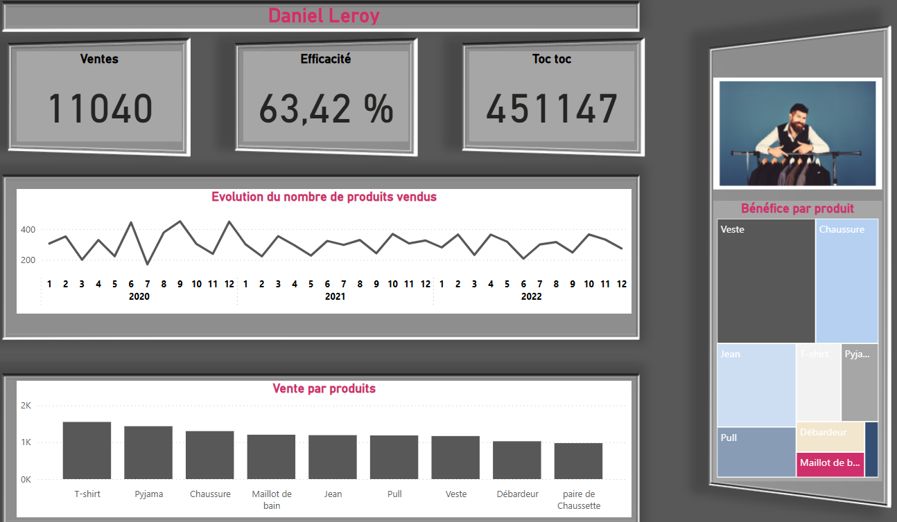 Exemple de conclusion à ma formation Power BI - Triskill